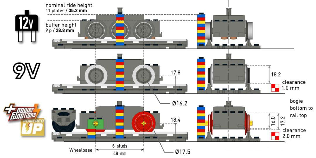 LEGO Train Power Systems: From Manual Push to Bluetooth Control – ZENE
